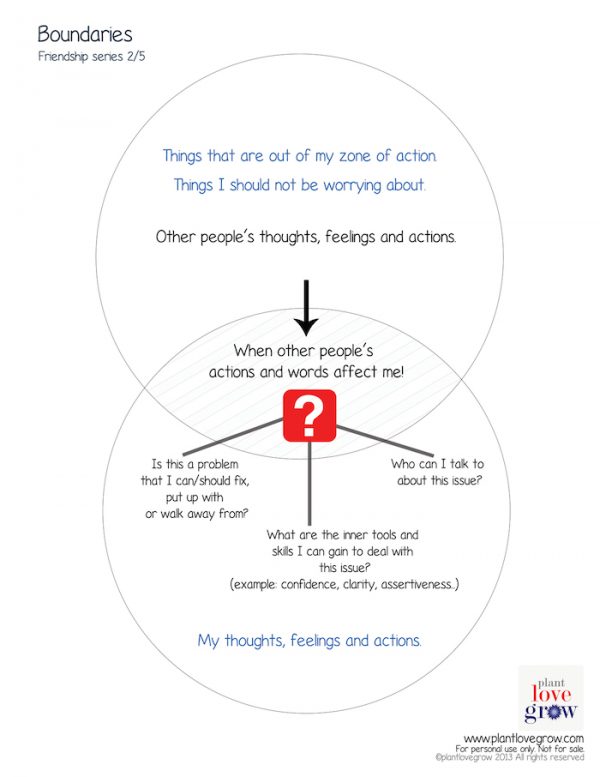 Resources that Teach Kids to Build Healthy Friendships {Free Printables ...