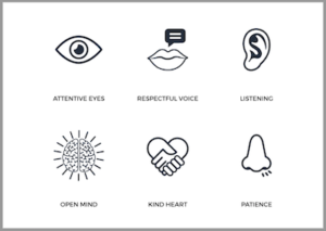 Communication Skills for Kids {Free Printable} - Moments A Day