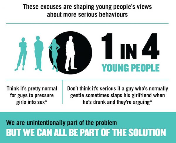 The Insidious Role of Disrespect in Violence Against Women... and What ...